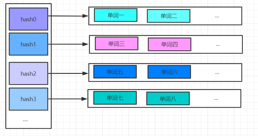 Elasticsearch基本使用及其存储原理_elasticsearch 存储原理-CSDN博客