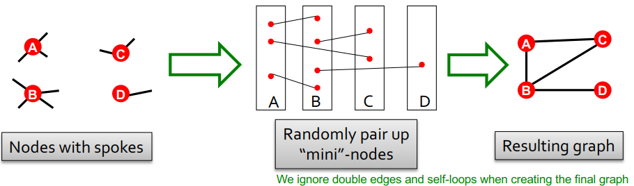 cs224w 图神经网络 学习笔记（三）Motifs and Structural Roles in Networks_图元motif-CSDN博客