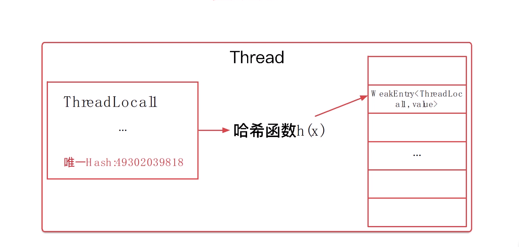 ThreadLocal的原理，特点和使用详解_threadlocal原理-CSDN博客