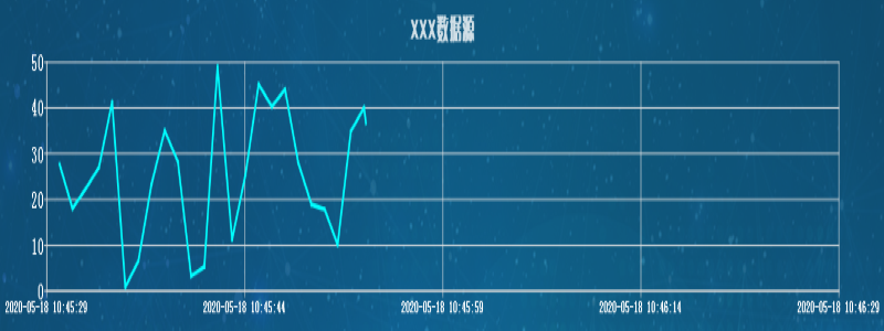 Qml charts中使用日期坐标轴DateTimeAxis_qml datetimeaxis-CSDN博客