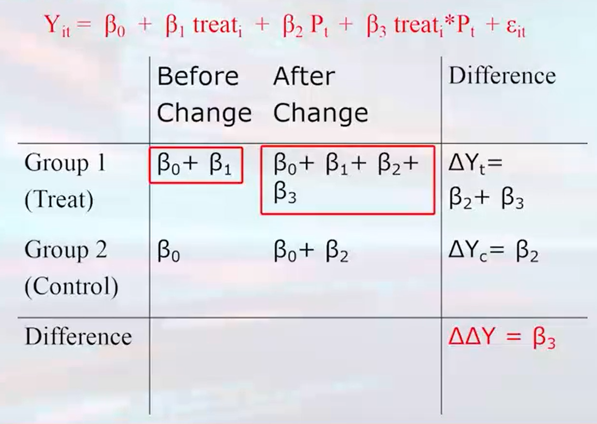 DID模型-CSDN博客