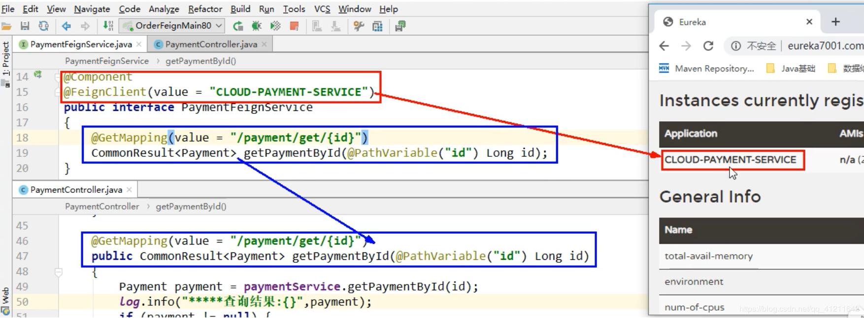 Springcloud整合OpenFeign教程与搭建（详细版+案例）_spring openfeign 报文组装-CSDN博客