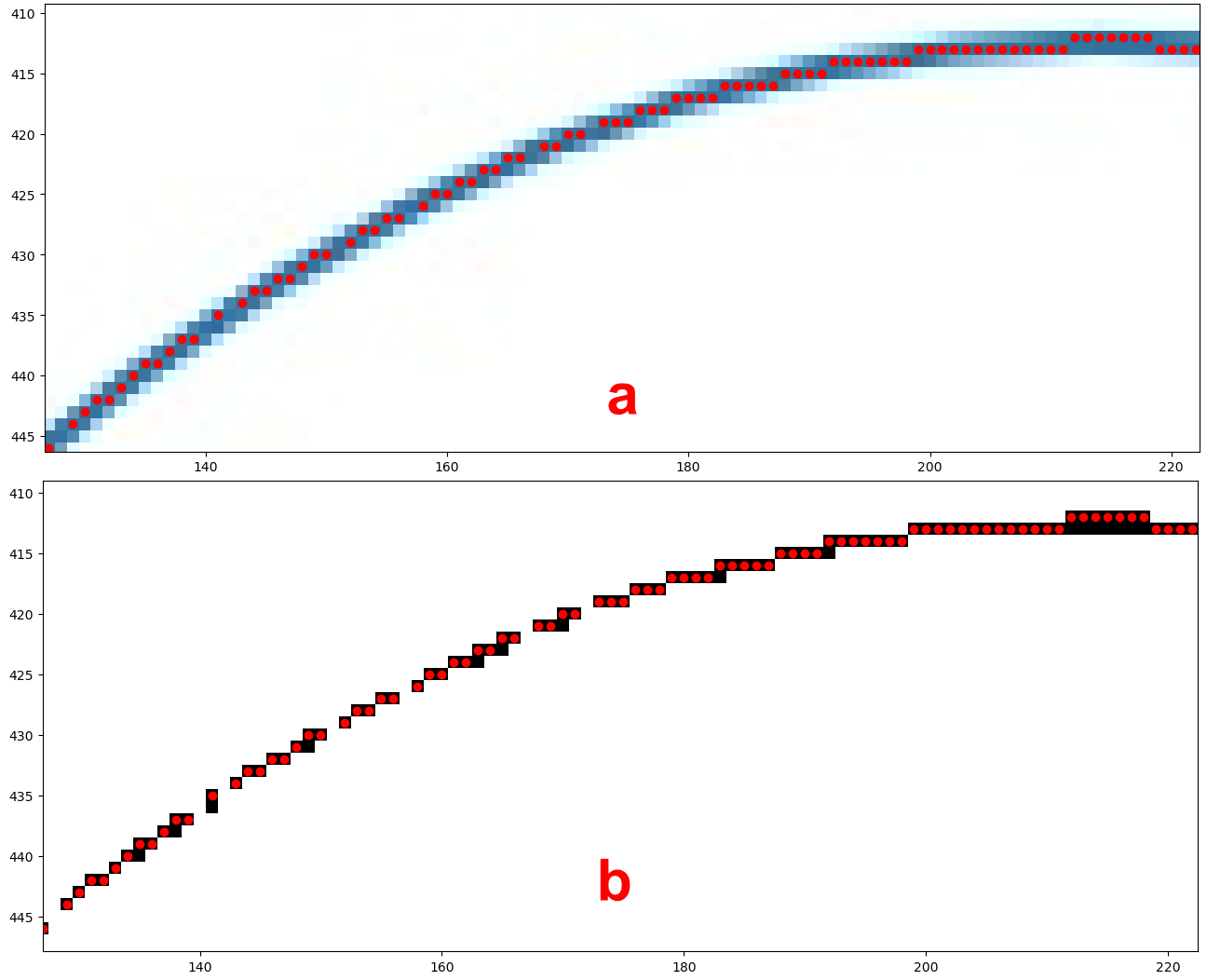 使用python将图片转换成矩阵并做数据提取灰度图转化成矩阵 Csdn博客 