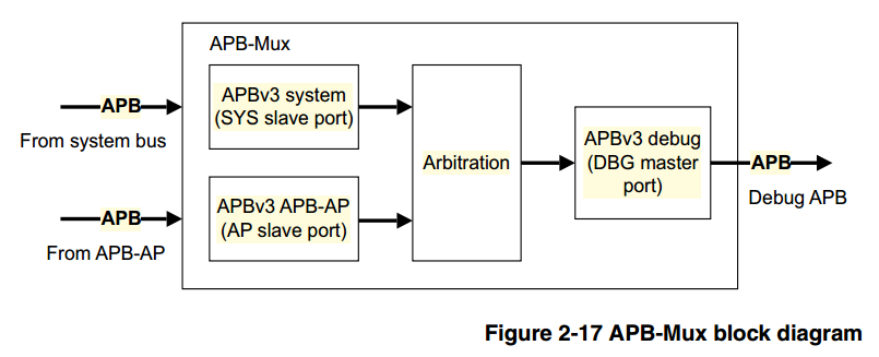 CoreSight DAP-Lite_daplite-CSDN博客