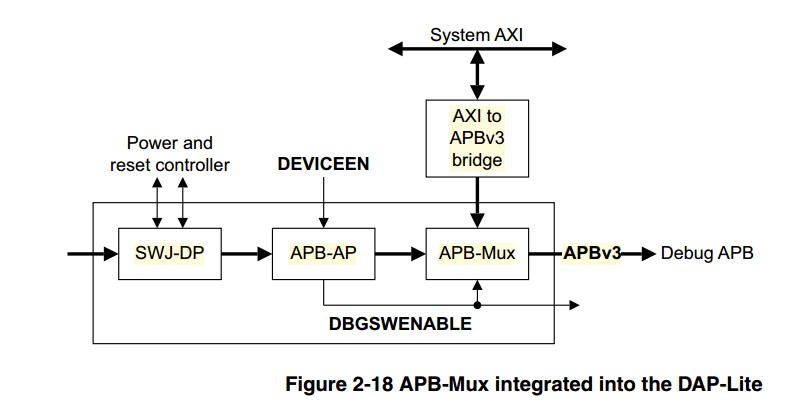 CoreSight DAP-Lite_daplite-CSDN博客