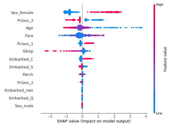 机器学习模型的解释-SHAP_shap模型-CSDN博客