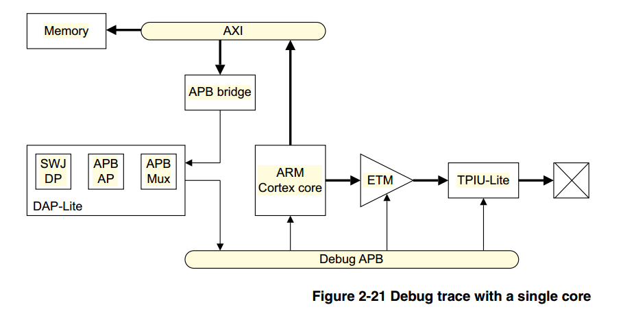 CoreSight DAP-Lite_daplite-CSDN博客