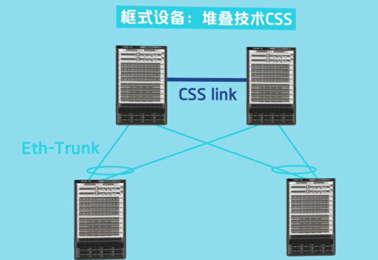 大二层网络概述-CSDN博客