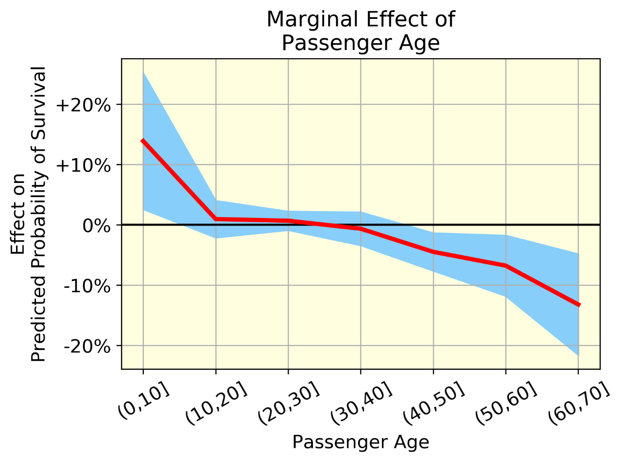 机器学习模型的解释-SHAP_shap模型-CSDN博客