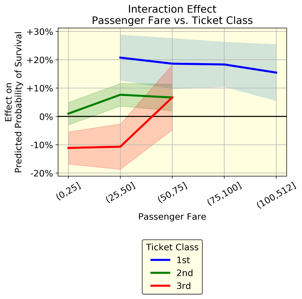机器学习模型的解释-SHAP_shap模型-CSDN博客