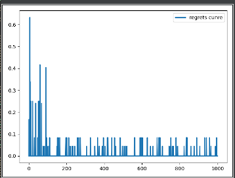 【算法应用】Thompson Sampling--汤普森采样应用之代码篇 （Python）_thompson sampling算法-CSDN博客