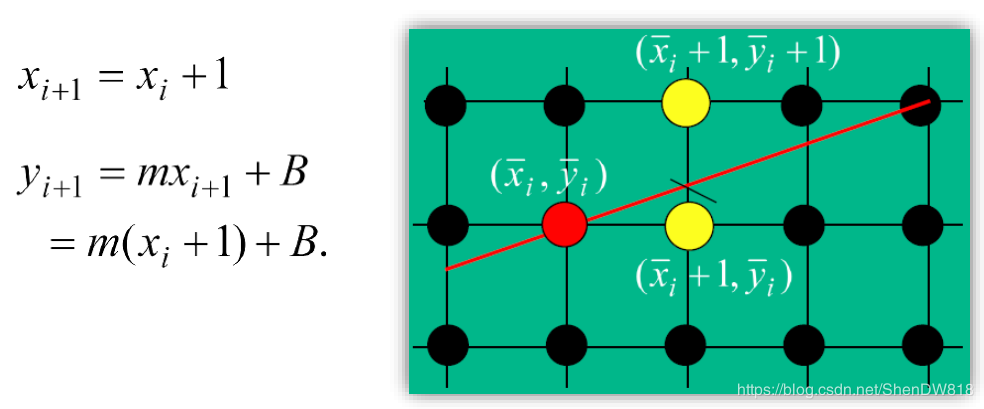 Bresenham’s algorithm( 布兰森汉姆算法)画直线_bresenham算法画直线-CSDN博客