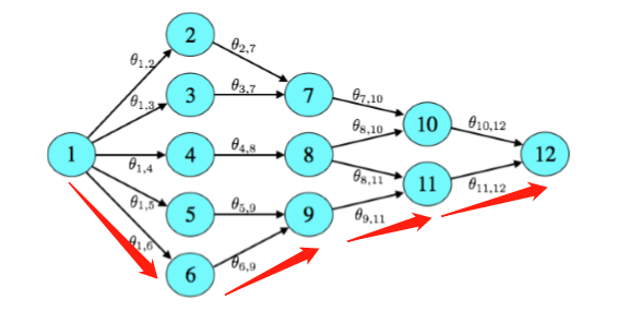 【算法应用】Thompson Sampling--汤普森采样应用之代码篇 （Python）_thompson sampling算法-CSDN博客