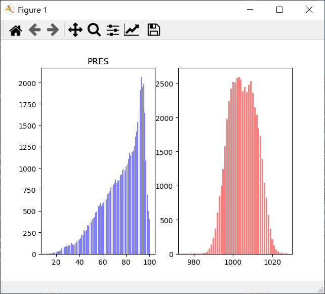 【Python】数据预处理：归一化和离散化（MinMaxScaler,StandardScaler,cut,qcut）_sklearn.preprocessing.minmaxscaler ...