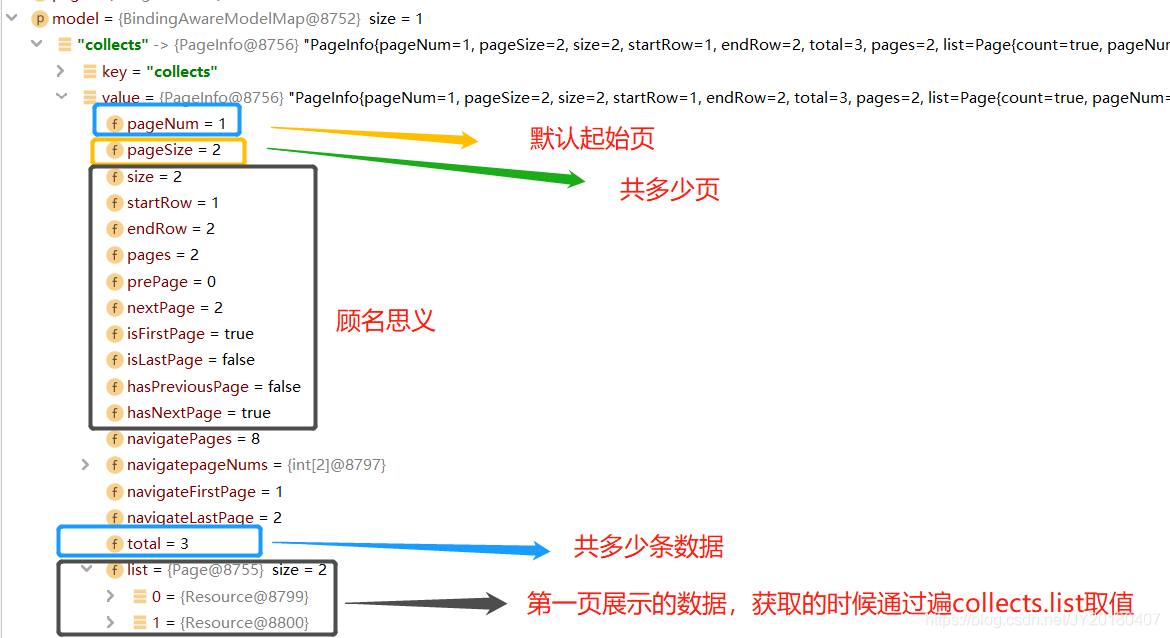 基于thymeleaf Pageinfo 实现分页效果thymeleaf Page未出笼的菜包的博客 Csdn博客