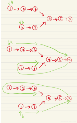 leetcode：160. 相交链表-CSDN博客