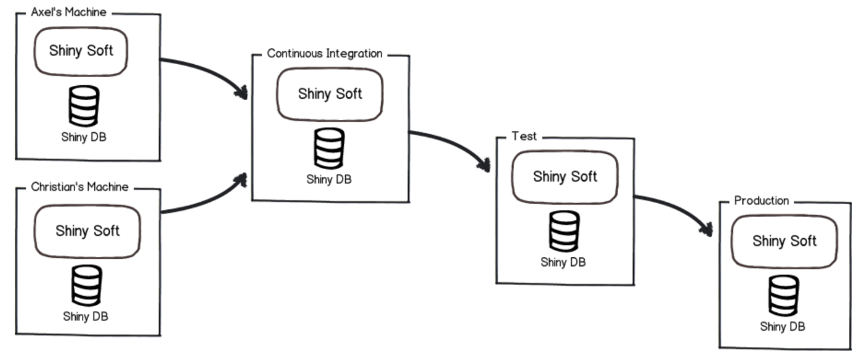 Flyway配置(包含多数据源配置)及使用规范_flywayconfig-CSDN博客