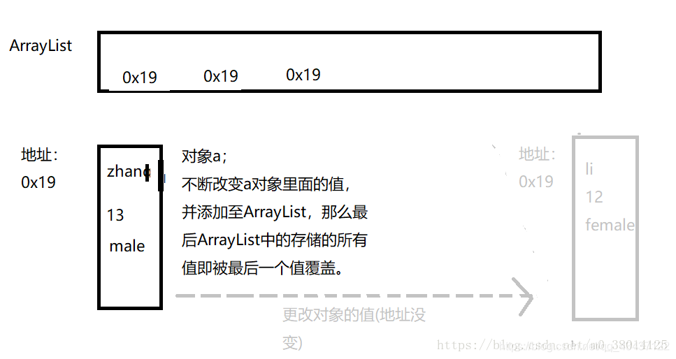 大数据hadoop之终于弄懂了mapreduce中reduce阶段iterable迭代出的是同一个对象mapreduce Iterator Csdn博客 5242