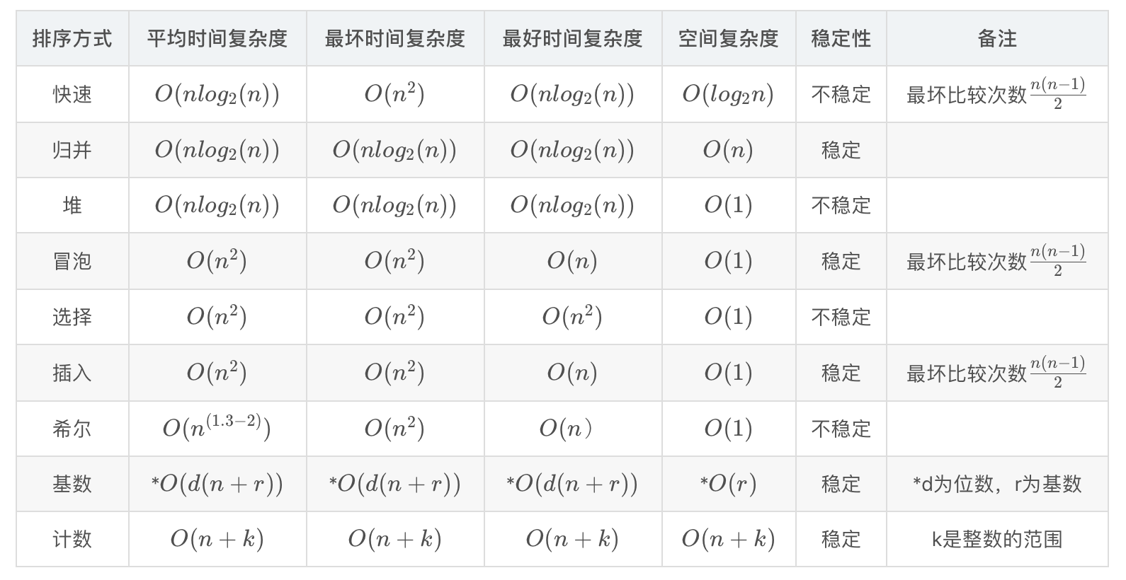 数据结构：八大数据结构分析e电动小马达e的博客 Csdn博客 