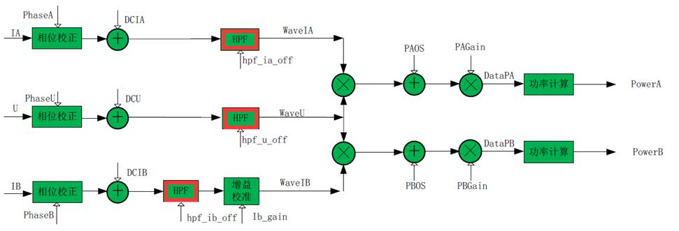 交直流两用计量芯片HLW8112_交流计量芯片-CSDN博客