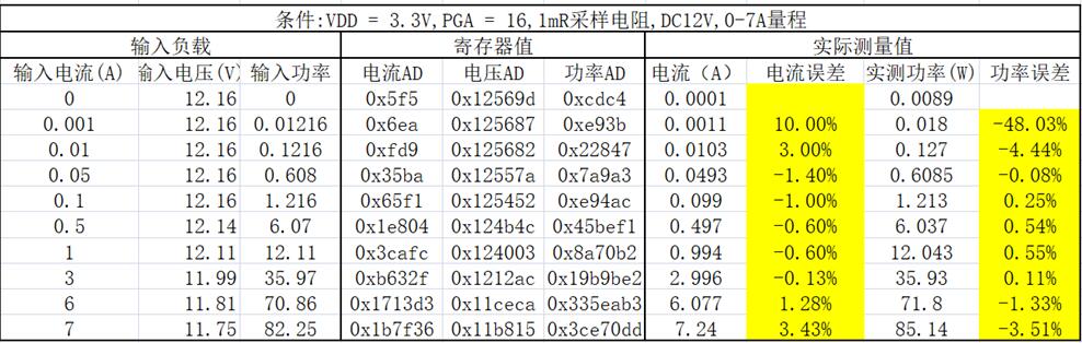交直流两用计量芯片HLW8112_交流计量芯片-CSDN博客