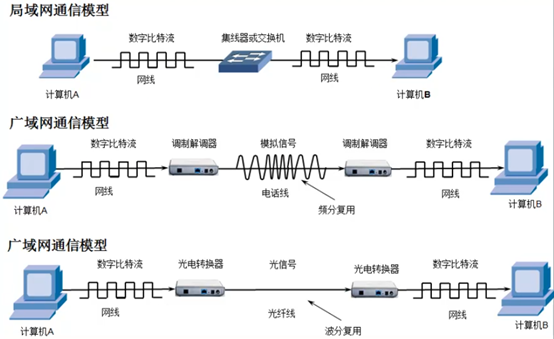 第二章 物理层_t568a t568b是物理层标准吗-CSDN博客