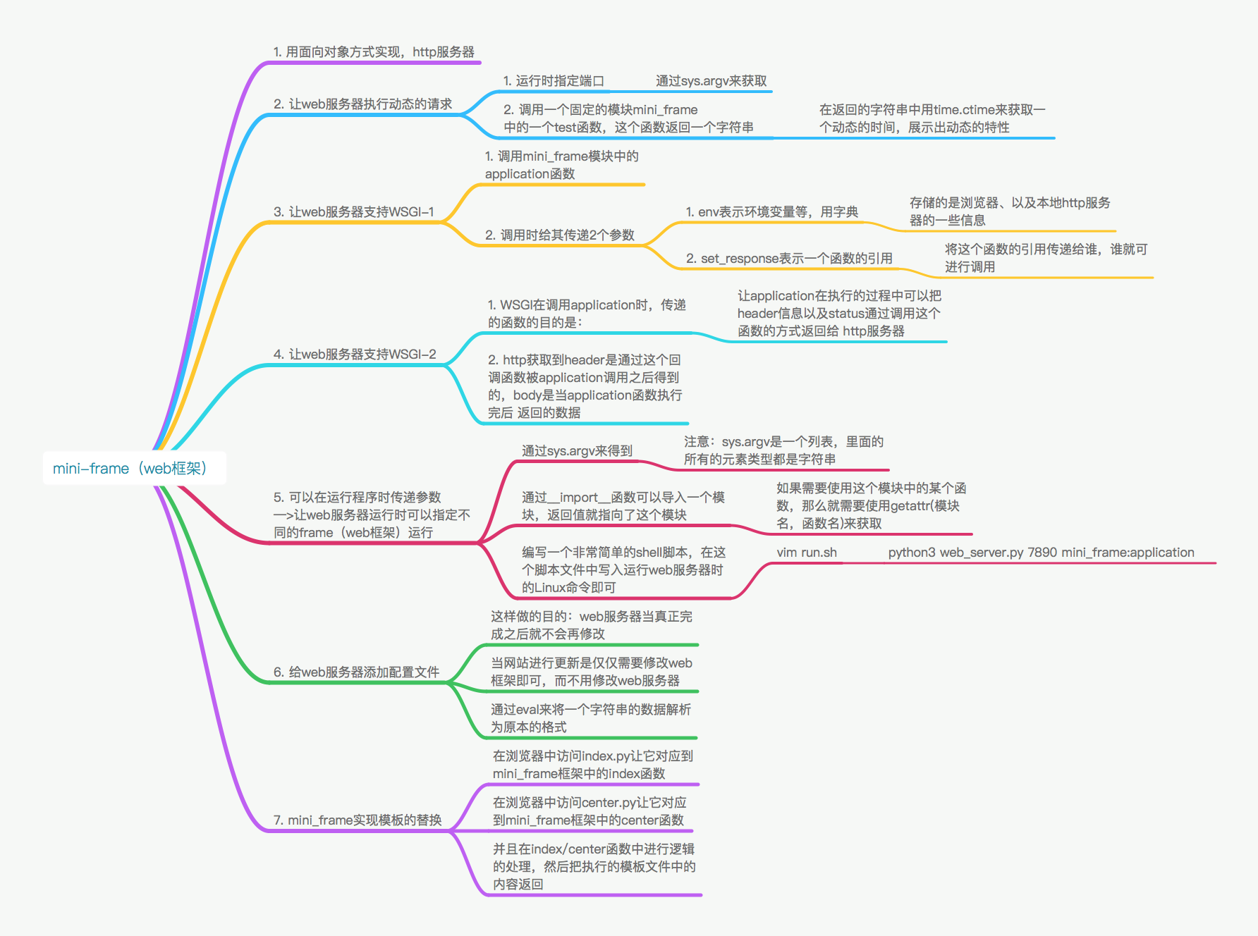 Python中的WSGI_pywsgi-CSDN博客