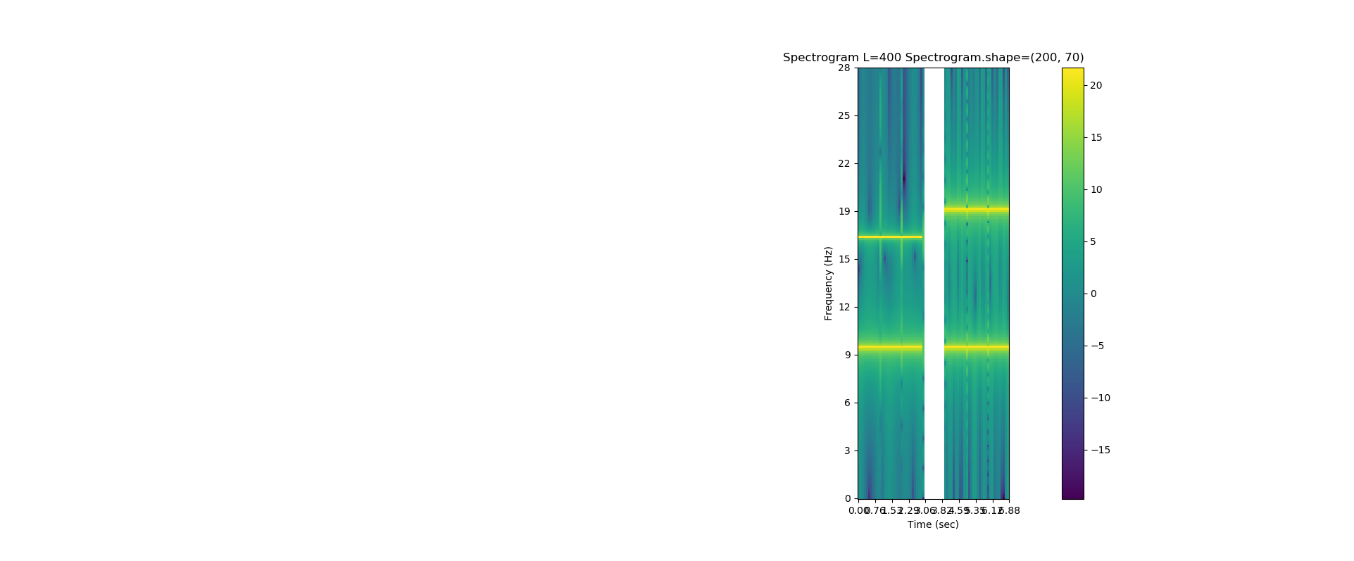 基于python手动画出spectrogram(语谱图)_python spectrogram-CSDN博客