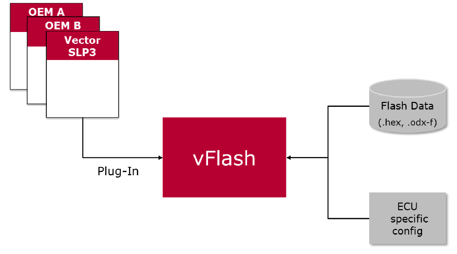 基于vFlash二次开发的自动烧录系统_vflash vector-CSDN博客