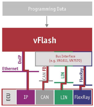 基于vFlash二次开发的自动烧录系统_vflash vector-CSDN博客
