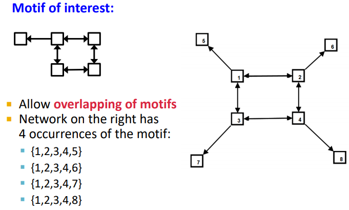 CS244W: Machine Learning with Graphs (3) ——网络中的Motifs和结构_图元motif-CSDN博客
