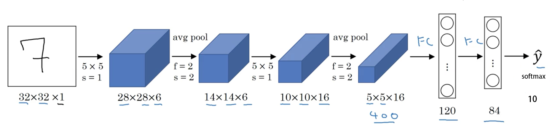 LeNet-5网络 手写数字分类 Matlab_lenet-5模型matlab-CSDN博客