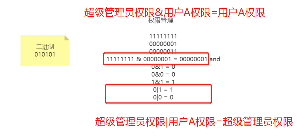 Flask项目实战——4—(邮箱的验证码发送、Redis数据库存储验证码、邮箱修改功能、权限管理)_基于flaskredis实现邮箱验证码-CSDN博客