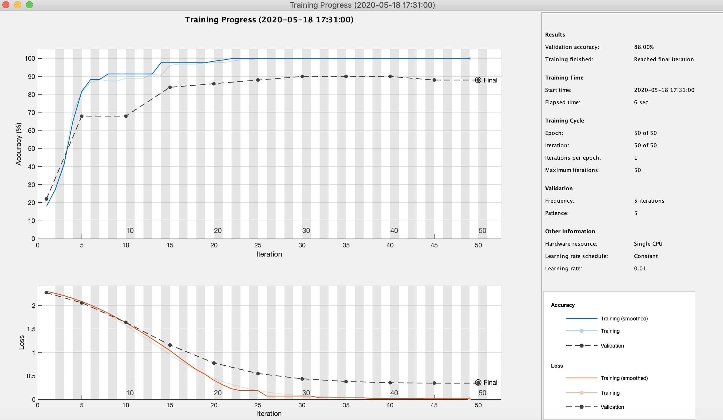 LeNet-5网络 手写数字分类 Matlab_实现对手写数字的分类matlab_Codee Xing的博客-CSDN博客