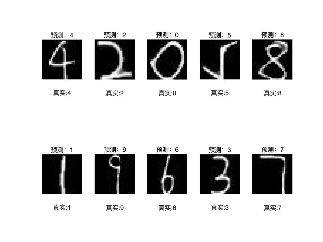 LeNet-5网络 手写数字分类 Matlab_Codee Xing的博客-CSDN博客