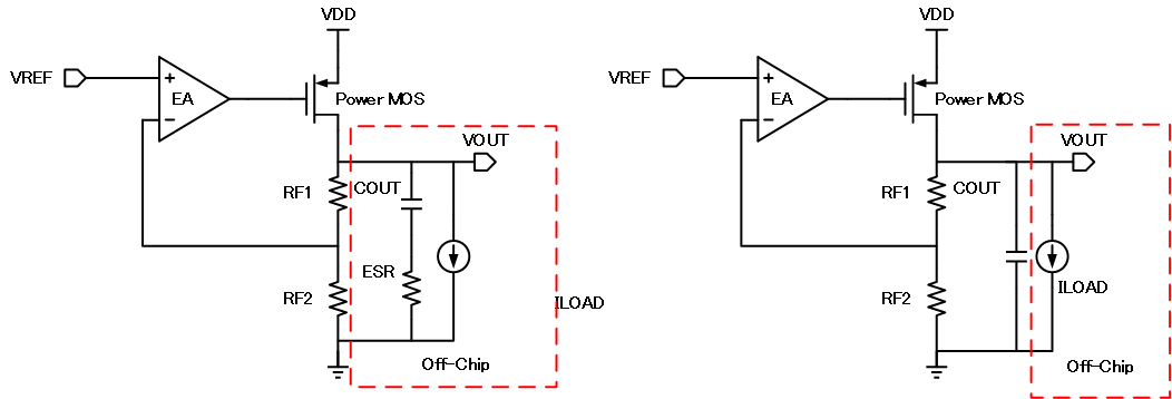 LDO分析2---LDO的分类及稳定性分析_ldo稳定性分析-CSDN博客
