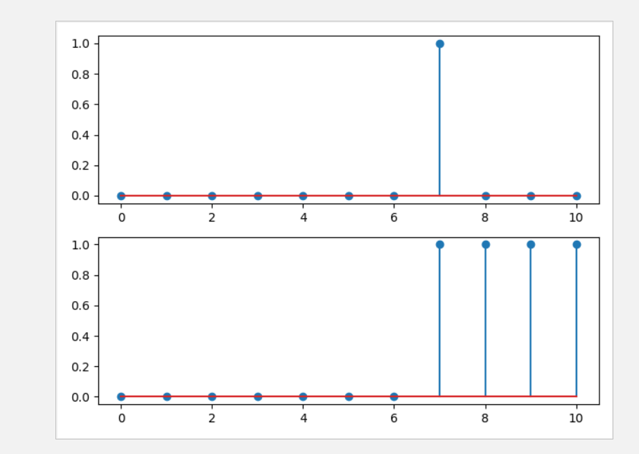 Python数字信号处理，产生单位阶跃序列，单位脉冲序列 用python画单位阶跃序列 Csdn博客