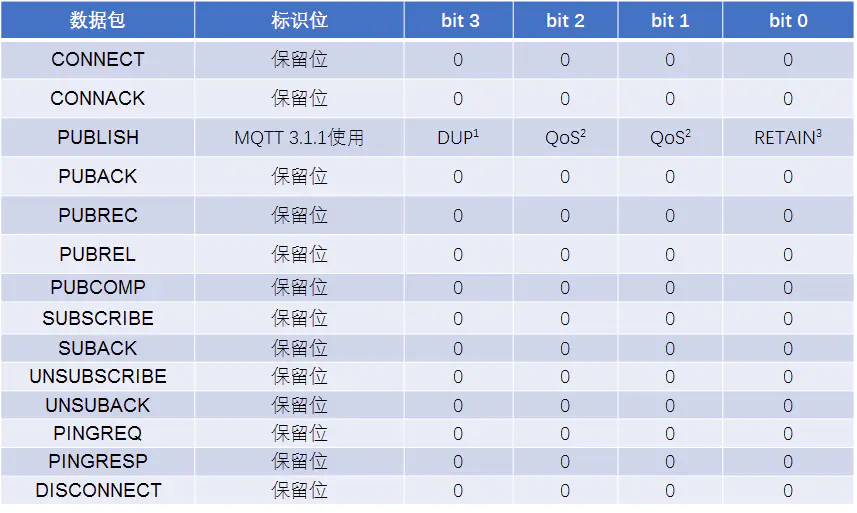 一文读懂MQTT协议_mqtt payload-CSDN博客