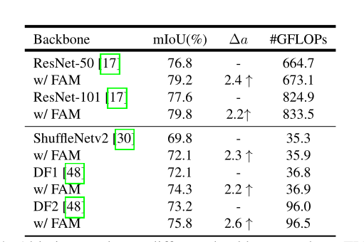 2020语义分割网络语义流：Semantic Flow for Fast and Accurate Scene Parsing_不同网络语义分割的对比需要固定随机数吗-CSDN博客