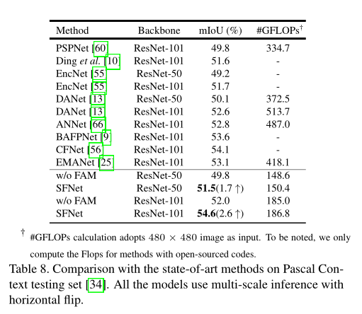 2020语义分割网络语义流：Semantic Flow for Fast and Accurate Scene Parsing_不同网络语义分割的对比需要固定随机数吗-CSDN博客