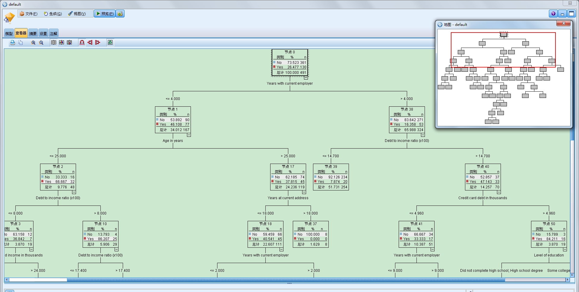 SPSS Modeler 决策树C5.0算法实践案例（指南 第十三章）_c5 决策 算法 示例-CSDN博客