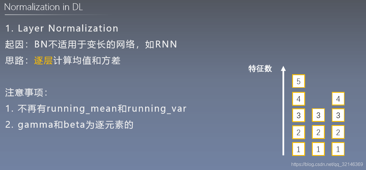Pytorch系列入门到精通——bn、ln、in And Gn 如何查看python程序采用的是bn还是gn Csdn博客