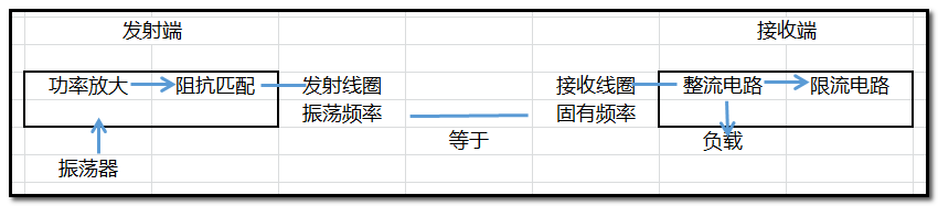 中继协作传输的SWIPT——知识扫盲_信道系统能量收集-CSDN博客