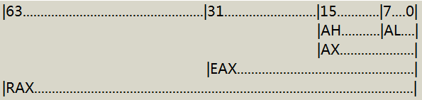 x64 汇编跟 rax , eax ,ax ,ah ,al 的关系_汇编中rax和ax-CSDN博客