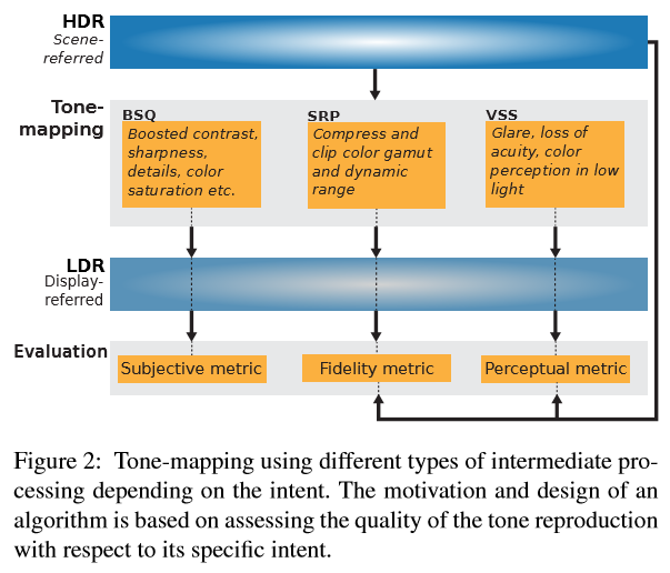 A comparative review of tone-mapping algorithms for high dynamic range video（高动态范围视频色调映射算法的比较研究 ...