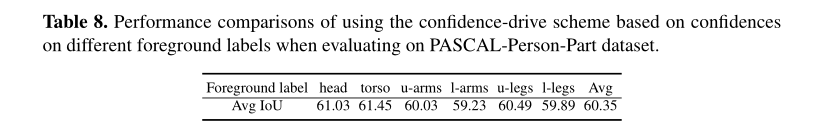 《Semantic Object Parsing with Graph LSTM》--论文阅读笔记-CSDN博客