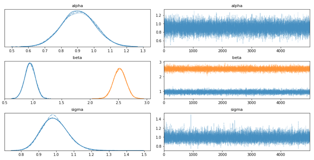 PyMC3 概率编程入门_pymc3教学-CSDN博客