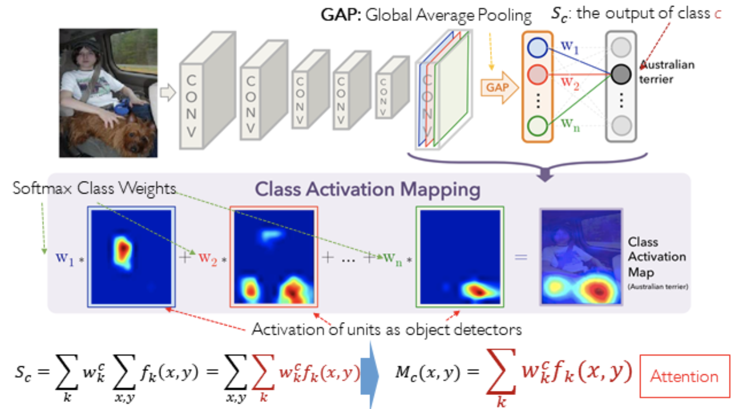 Attention （学习笔记）_temporal attention-CSDN博客