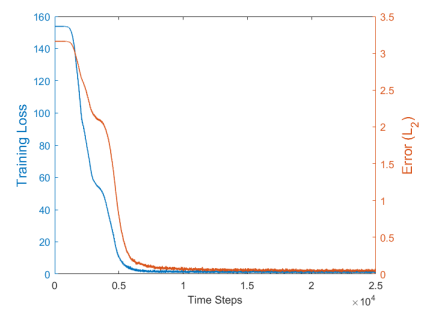 STOCHASTIC GRADIENT/MIRROR DESCENT: MINIMAX OPTIMALITY AND IMPLICIT REGULARIZATION——ICLR 2019 ...