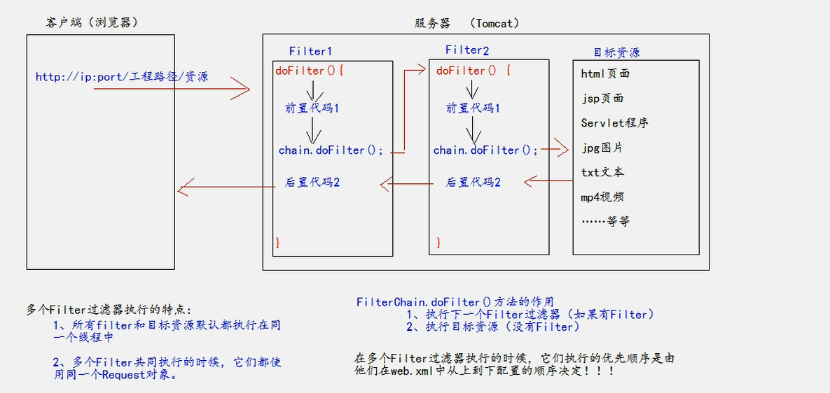 Filter过滤器_filter。init-CSDN博客